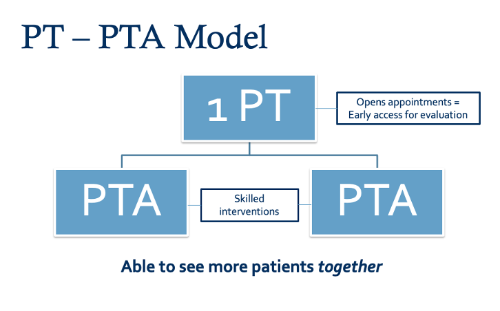 Exploring the PT-PTA Model and Why You Should Adopt It